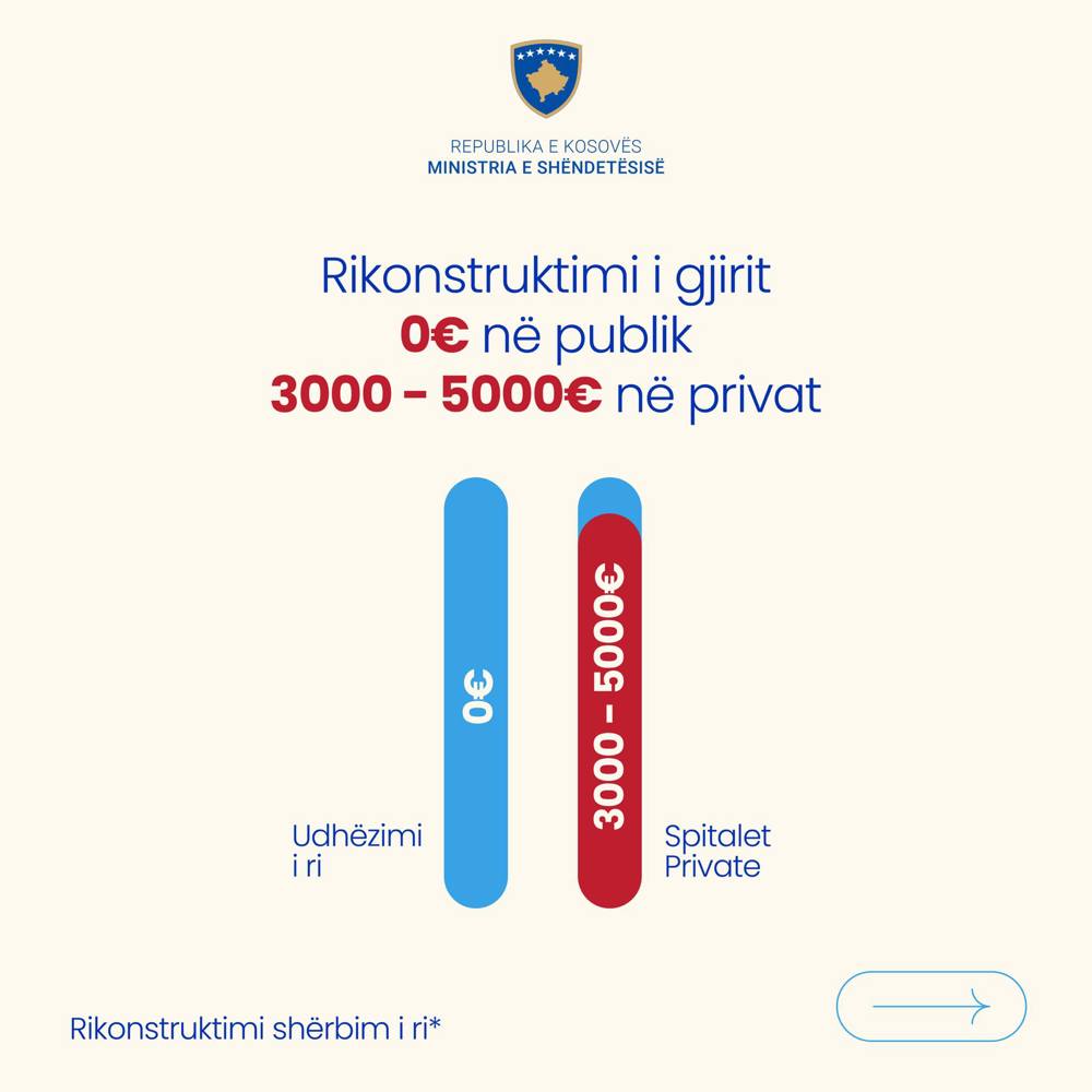 Ministria e Shëndetësisë